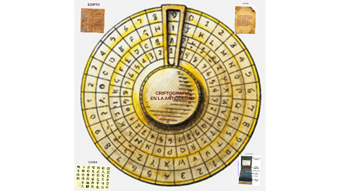 CRIPTOLOGIA EN LA ANTIGÜEDAD by Alex Ruíz on Prezi