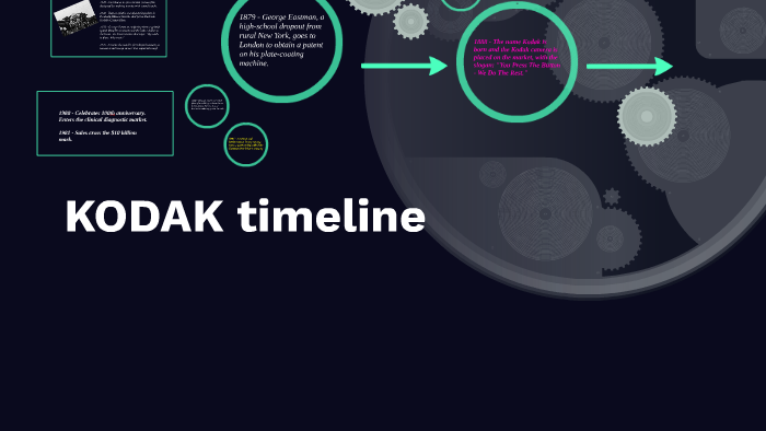 kodak timeline by pauline bou chabke on Prezi