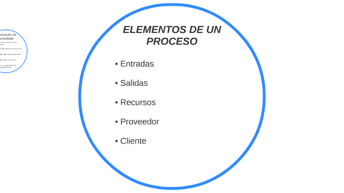 ELEMENTOS DE UN PROCESO by Christian Ivan on Prezi
