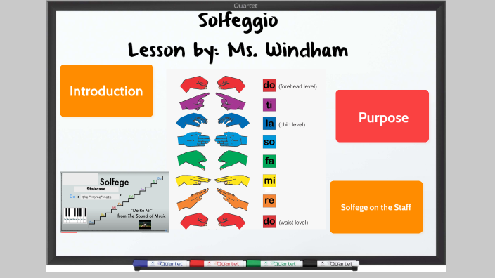 Treble/Mixed Copy of Solfege Presentation by Starlet Windham on Prezi