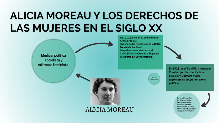 Alicia Moreau by The RazorCobra on Prezi