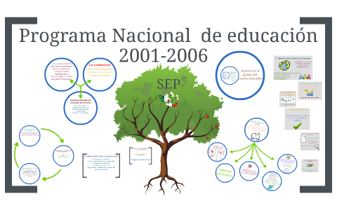 Programa Nal. de educación 2001-2012 | Políticas educativas del Edo. mexicano by judith ...