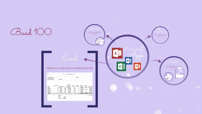 Buad 100 by Kendra Kroese on Prezi