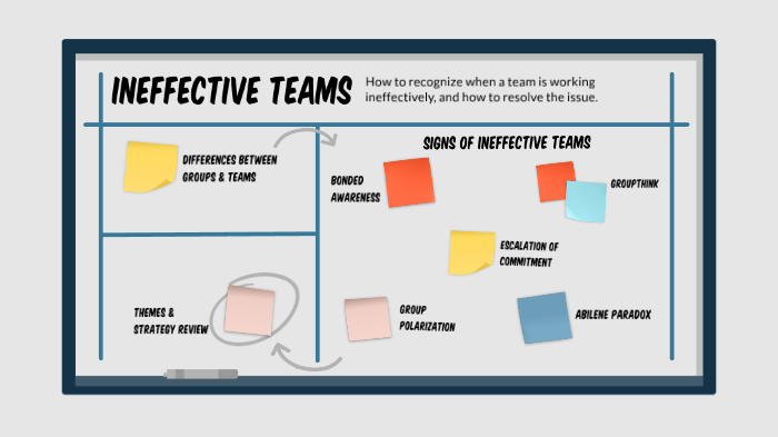 Ineffective Teams by Jennifer Fendrich on Prezi
