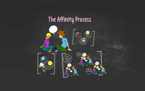 The Affinity Process by on Prezi