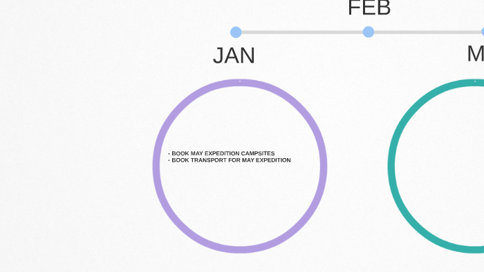Silver DofE Timeline by Gregor McMillan on Prezi