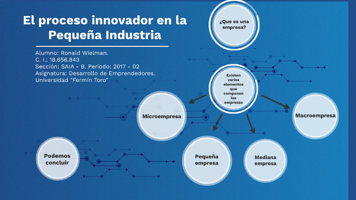Proceso innovador en la Pequeña Empresa by Ronald Wielman on Prezi