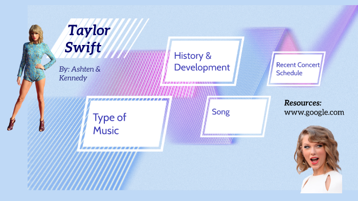 Music Research: Taylor Swift by Ashten Brinkley on Prezi