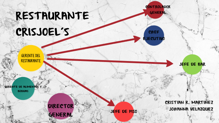 Estructura de compras by JOHANNA VELAZQUEZ on Prezi