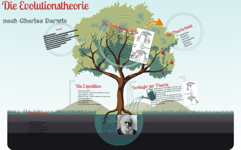 DIe Evolutionstheorie nach Charles Darwin by Vanessa Kloos on Prezi