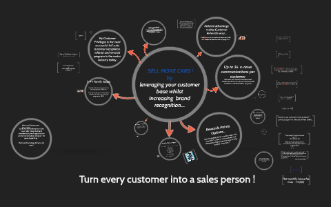 Motorone Rewards Program - India by