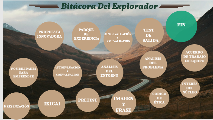 Bitacora del explorador by LEIDIS CAROLINA FLOREZ DITTA on Prezi