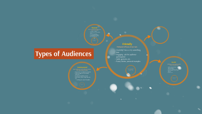 Types of Audiences by Bekah W