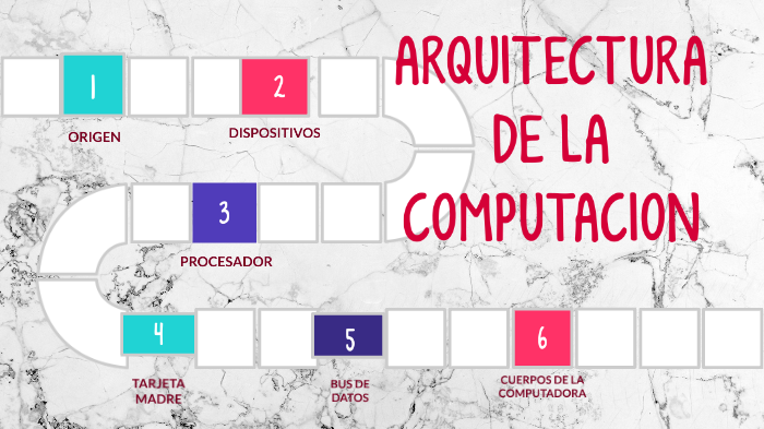 La Arquitectura de la Computadora by Yuli Viviana Aponte Perez on Prezi