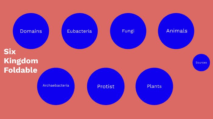 Six Kingdom Foldable by Taylor McConnell on Prezi