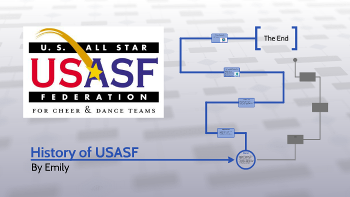 History of USASF by Emily Pan on Prezi