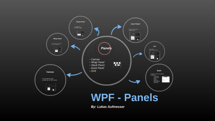 WPF Panels by Lukas Aufmesser on Prezi