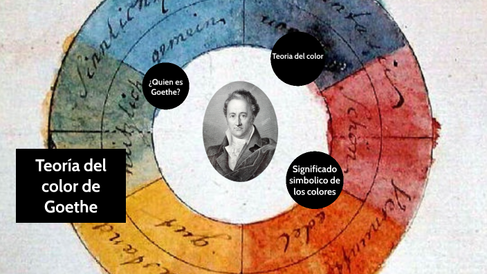 Teoría del color de Goethe by Elliot Redondo on Prezi