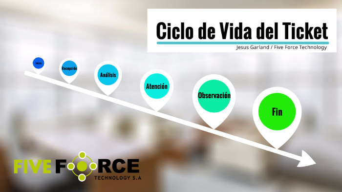 Ciclo de Vida del Ticket by Jesus Garland on Prezi