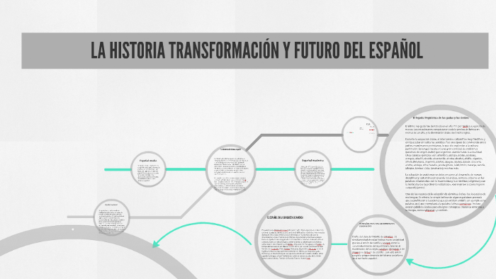 LA HISTORIA TRANSFORMACION Y FUTURO DEL ESPAÑOL by Yohan Garcia T on Prezi