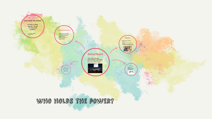 Who holds the power? by on Prezi