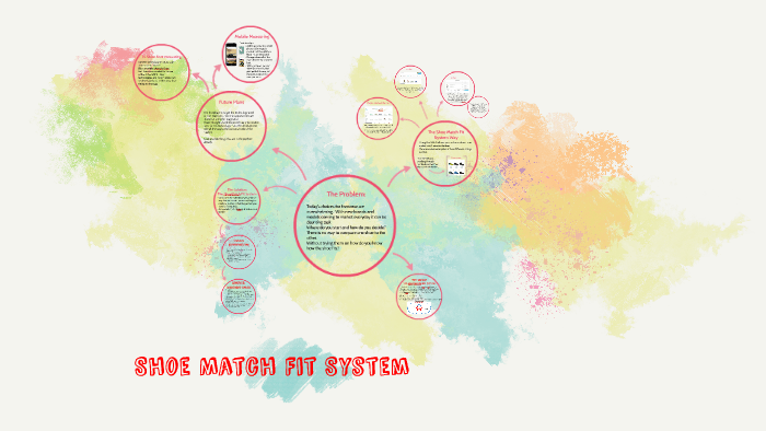 Shoe Match Fit System by Adam Kemist on Prezi