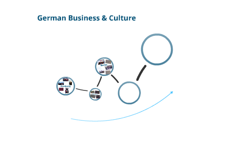 German Business & Culture by Jim Eckert on Prezi