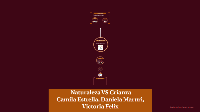 Naturaleza VS Crianza by Cami Estrella on Prezi