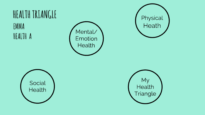 My Health Triangle by Emma Iles on Prezi