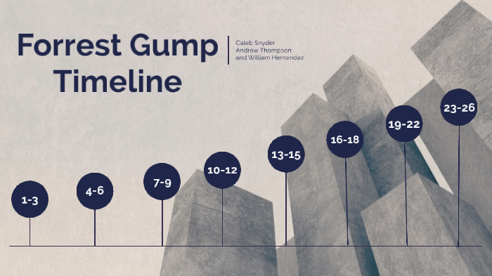 Caleb Snyder- Forrest Gump Timeline by Andrew Thompson on Prezi