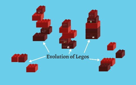 Evolution of Legos by Richard Stetter on Prezi
