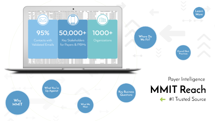 MMIT Reach: Product Overview by Kelly Mullin on Prezi