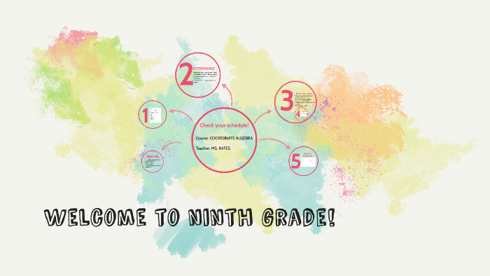 Welcome to ninth grade! by Janine Bates on Prezi