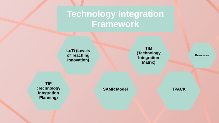 Technology Integration Framework by Dana Lawrence on Prezi