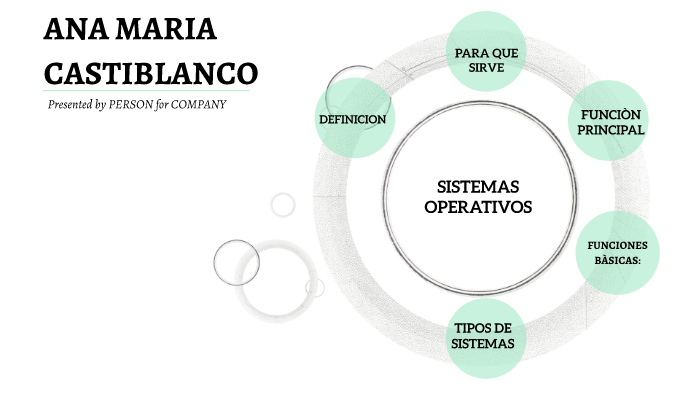 SISTEMAS OPERATIVOS by Ana Maria Castiblanco on Prezi
