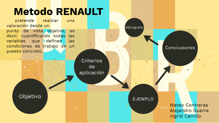 Metodo RENAULT by Ingrid Carrillo on Prezi