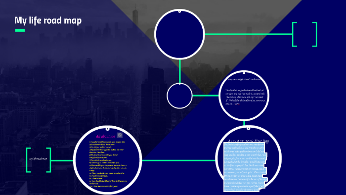 My life road map by Roseberline Renonce on Prezi