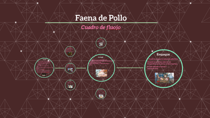 Faena de Pollo by Agus Allende on Prezi