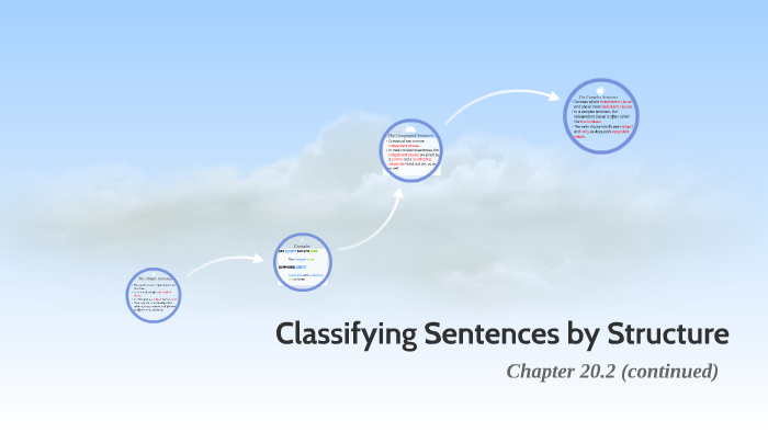 Classifying Sentences by Structure by Hayley Parker on Prezi