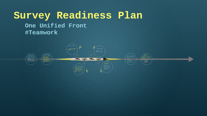 Survey Readiness Plan by Kathleen Hessel on Prezi