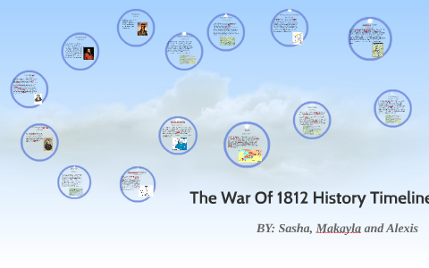 The War Of 1812 History Timeline by Sasha Sharma on Prezi