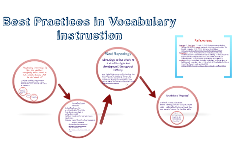 Best Practices in Vocabulary Instruction by Jessica Coleman