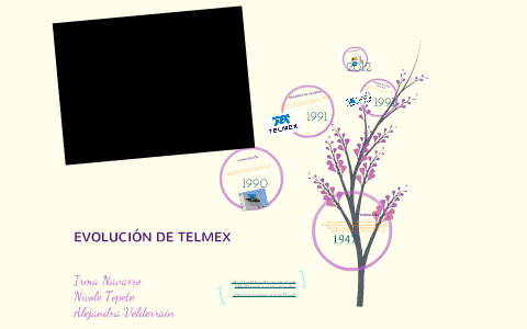 evolucion de telmex by nicole topete on Prezi