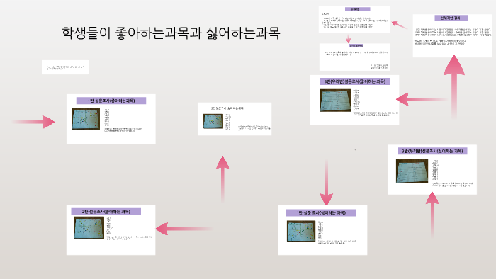 학생들이 좋아하는과목과 싫어하는과목 by 나현 조 on Prezi