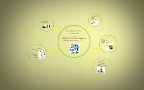 La mercadotecnia by Lizeth Jennifer Reyes Horta on Prezi