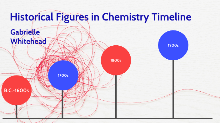 Historical Figures in Chemistry Timeline by Gabrielle Whitehead on Prezi