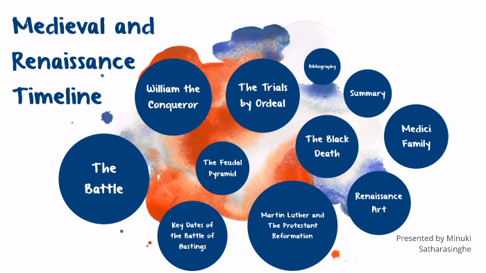 Medieval and Renaissance Timeline by Minuki Satharasinghe on Prezi