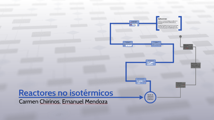 Reactores no isotermicos by Emanuel Mendoza on Prezi