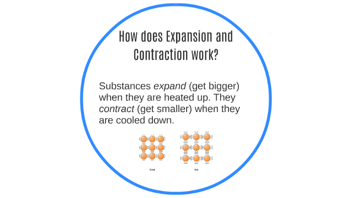 How does Expansion and Contraction work? by Aleena Dolly on Prezi