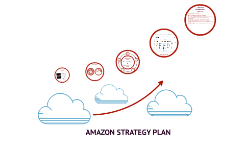 AMAZON STRATEGY PLAN by Elaine Passanha on Prezi